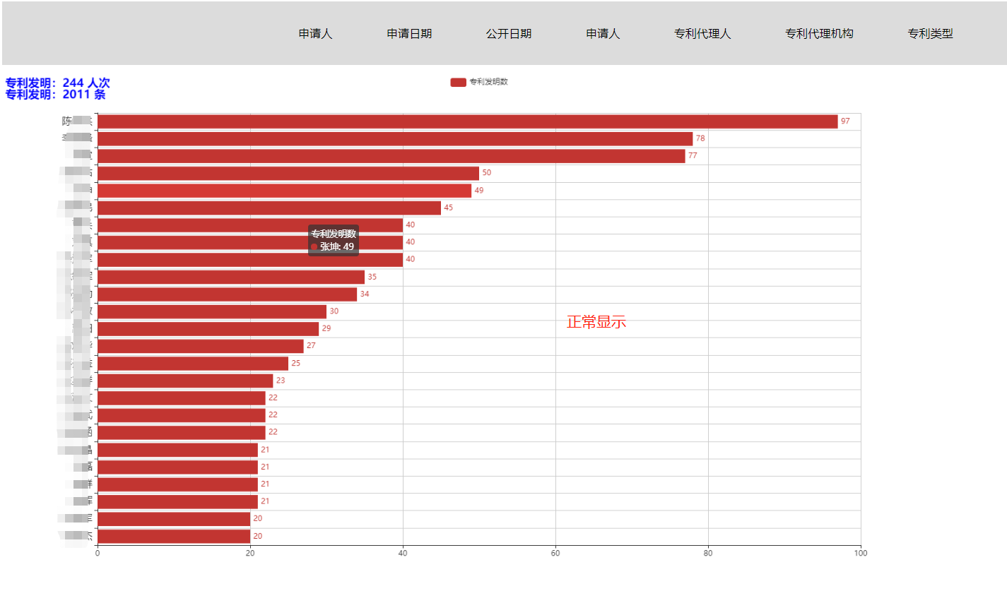 Pyecharts与django通过ajax请求不同图表,前端显示混乱,怎么回事?python Csdn问答